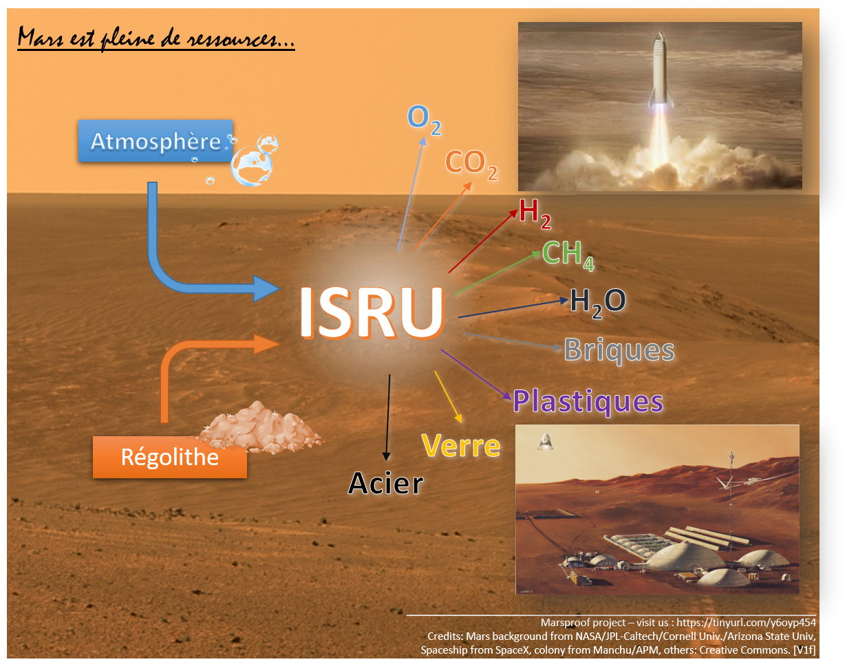FOSM Talks: MARS - De terriennes à martiennes ! - Fédération - Open ...