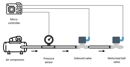 A control system for an open-source rocket engine - Fédération - Open ...