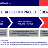 La charte Fédération est disponible - Fédération - Open Space Makers